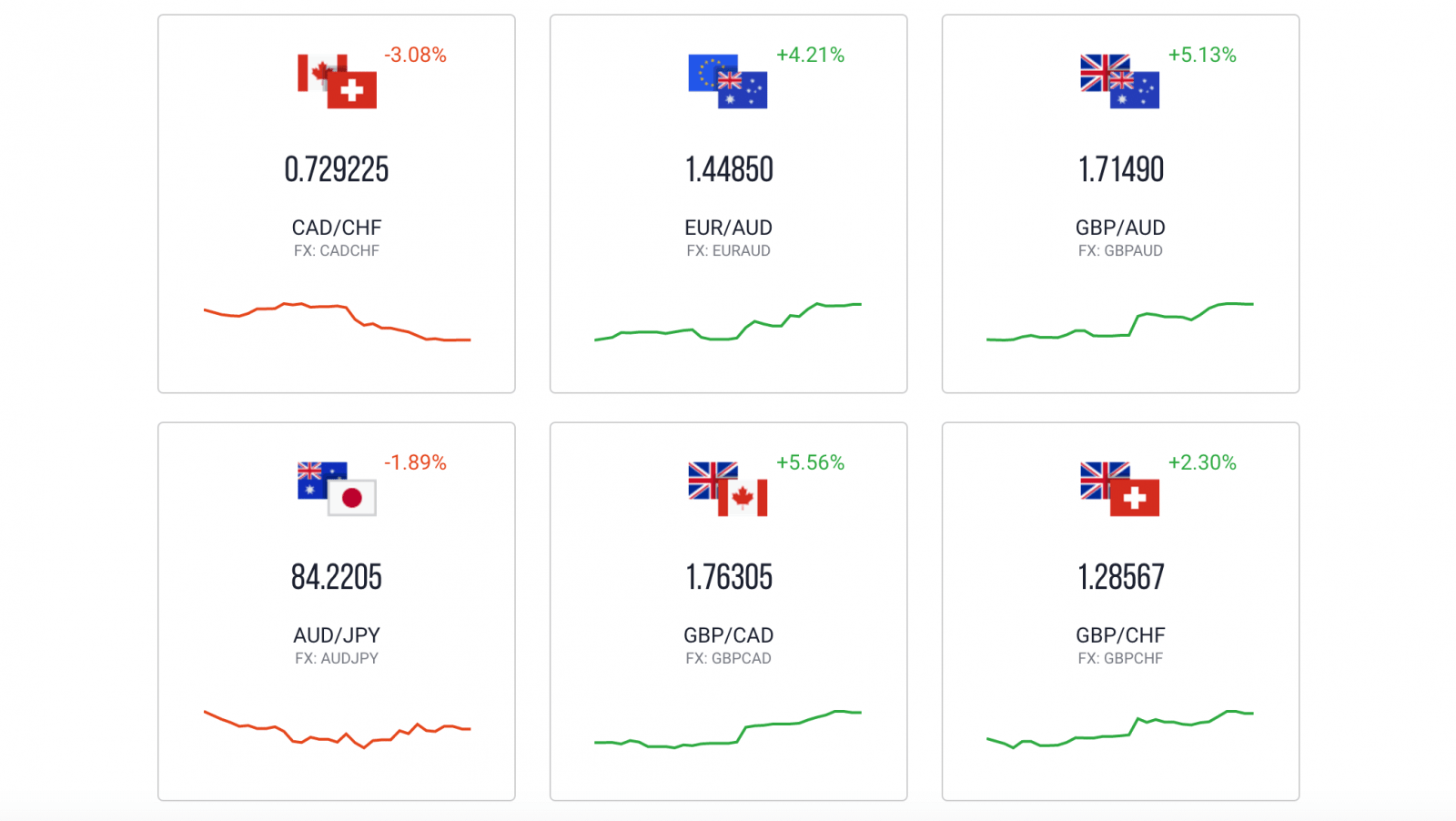 Weekly Fx Fundamental Overview