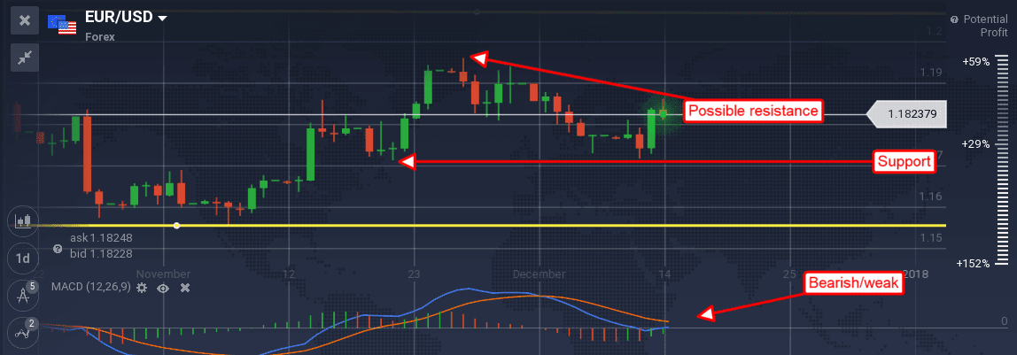 Forex Analysis. The Banks Are Coming Into Alignment