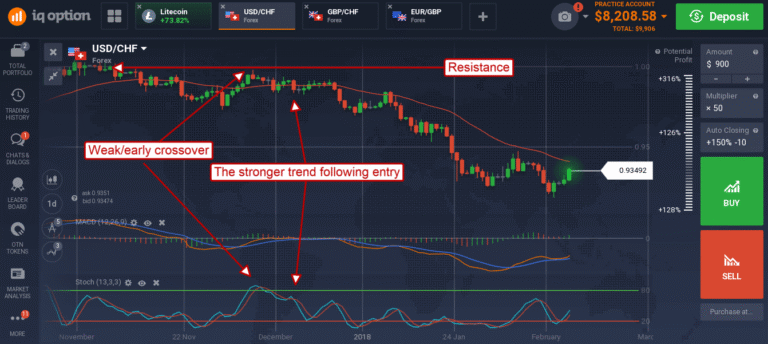 Types of Crossovers, Classifying Your Entry