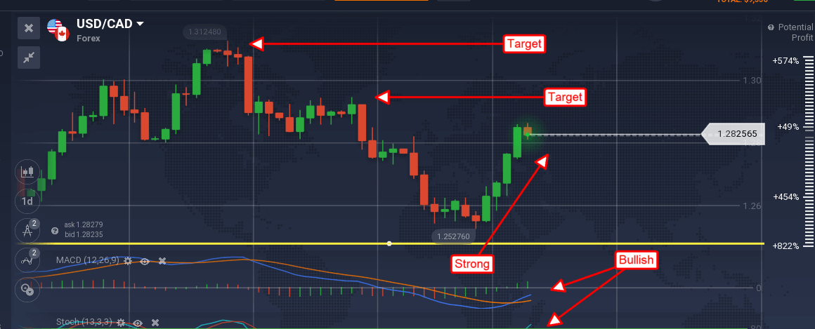 How to Catch a Strong Trend After It's Started