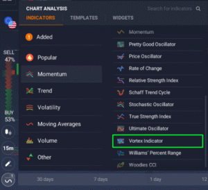 Trading with Vortex Indicator