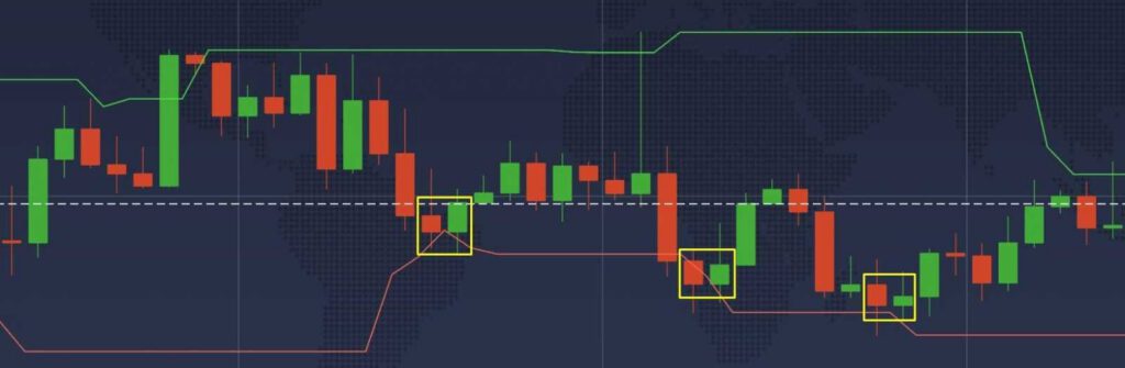 Combine the Highest High and Lowest Low Indicators