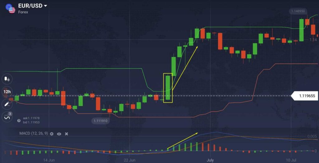 Combine the Highest High and Lowest Low Indicators