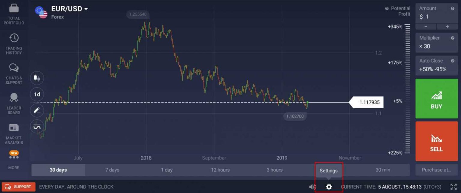 Customize IQ Option trading platform - IQ Option Official Blog