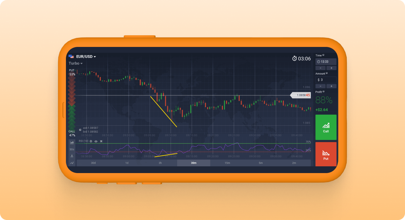 Trading with the RSI Indicator - IQ Option Official Blog