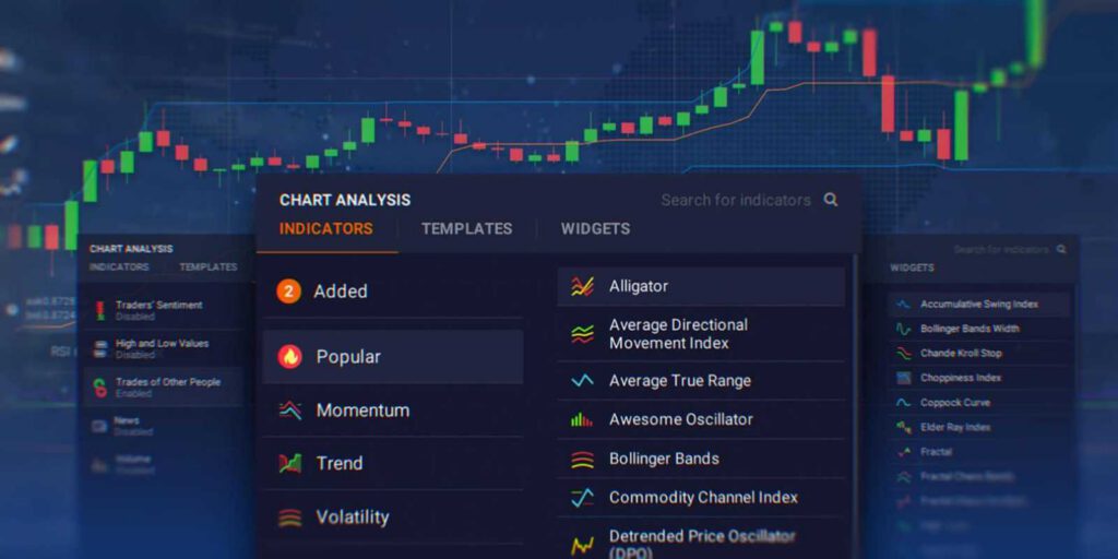 What is Technical Analysis and How Does It Work? - IQ Option Official Blog