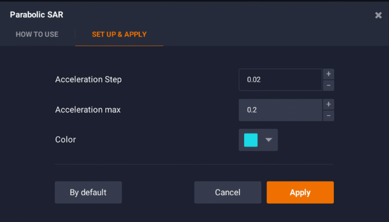 Parabolic SAR Settings Explained - IQ Option Official Blog