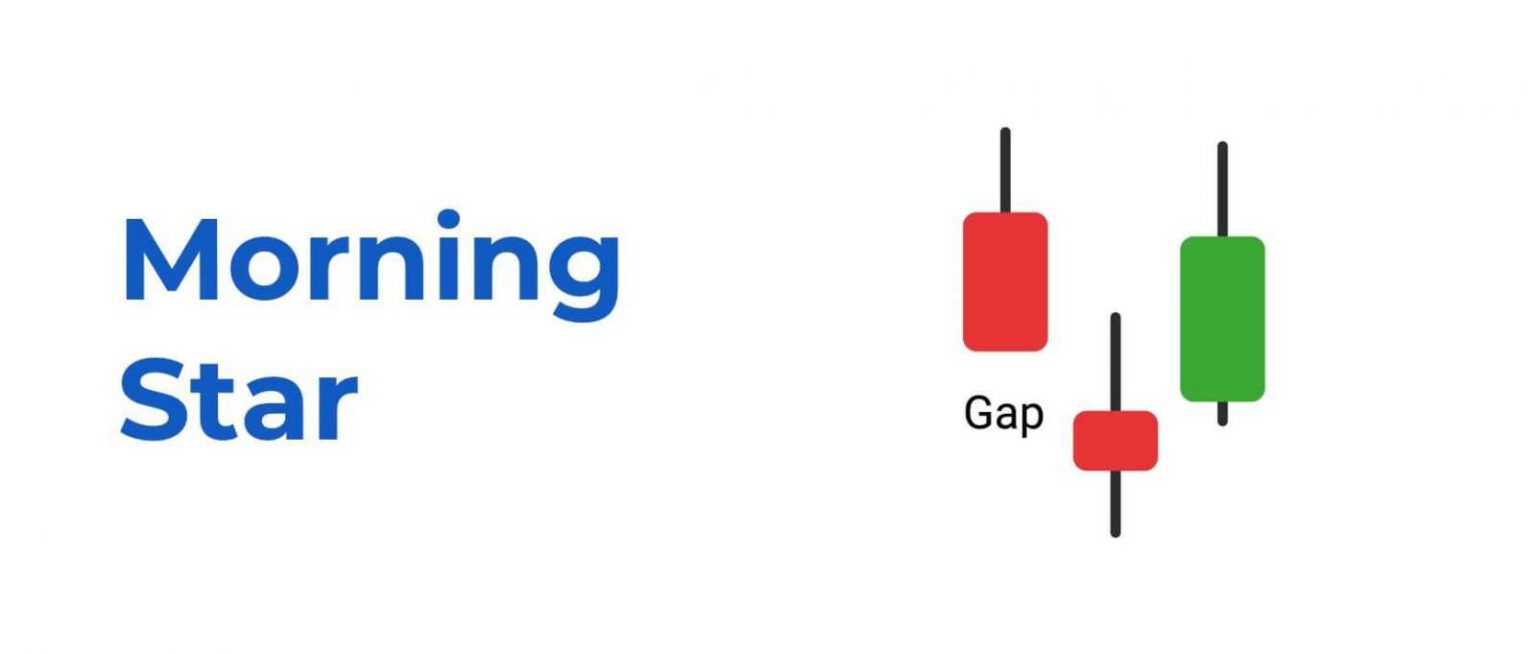 The 6 Most Used Candlestick Patterns for Any Trader - IQ Option ...