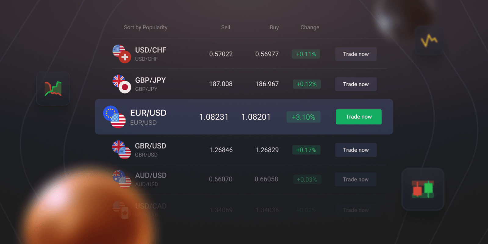 Forex Trading en IQ Option - IQ Option Blog Oficial