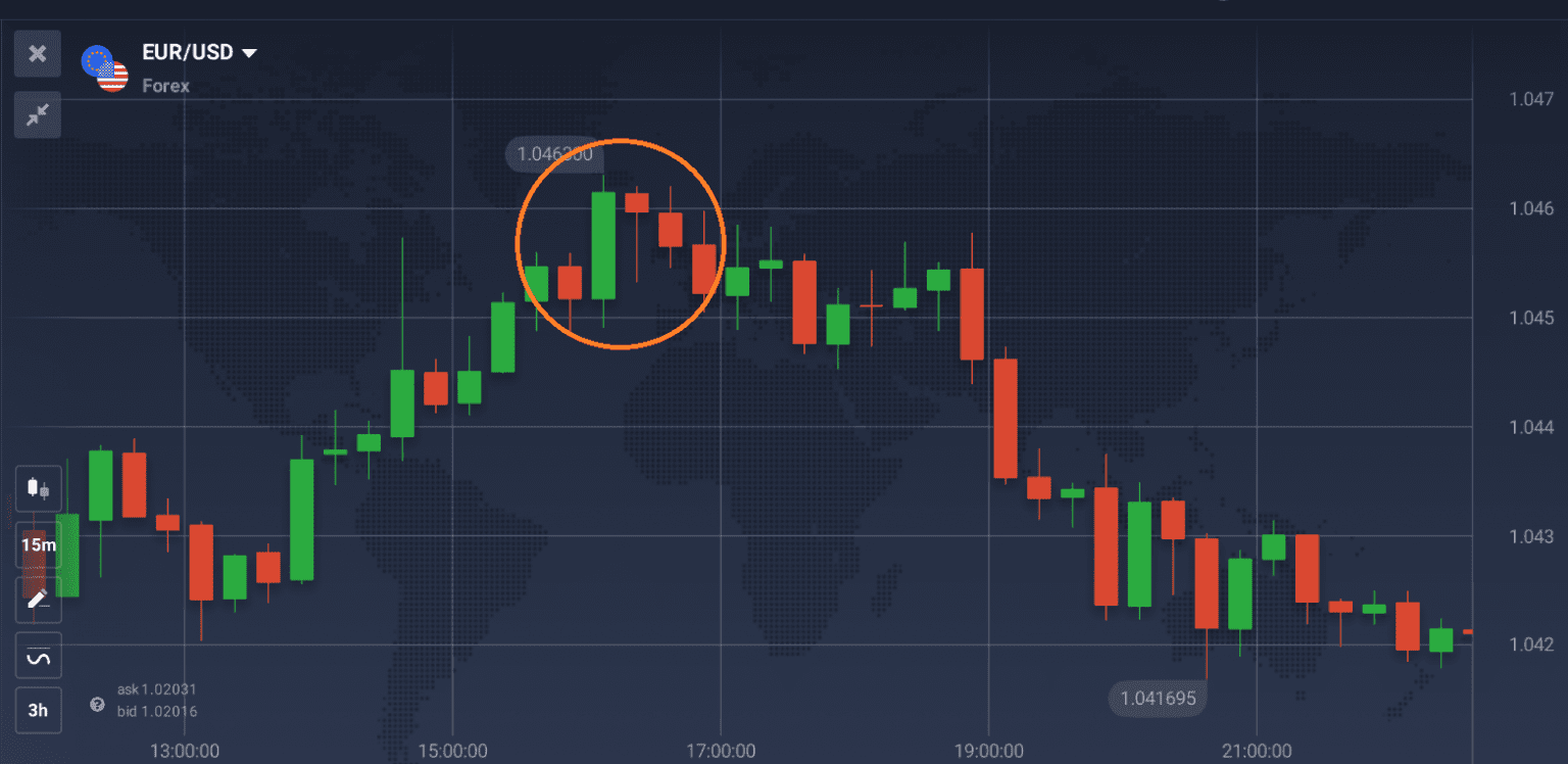 Comment trader les modèles de chandeliers - Blog officiel de IQ Options Comment trader les modèles de chandeliers - Blog officiel de IQ Options