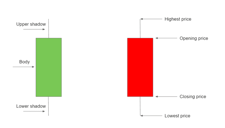 How to trade candlestick patterns - IQ Option Official Blog