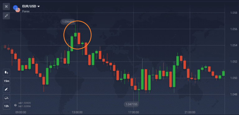How to trade candlestick patterns - IQ Option Official Blog