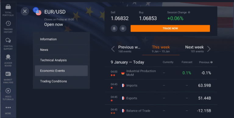 Trading in 2025: How to start? - IQ Option Official Blog