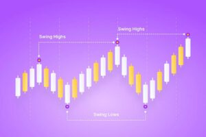 Comment utiliser la méthode du swing trading? - Blog officiel de IQ Options