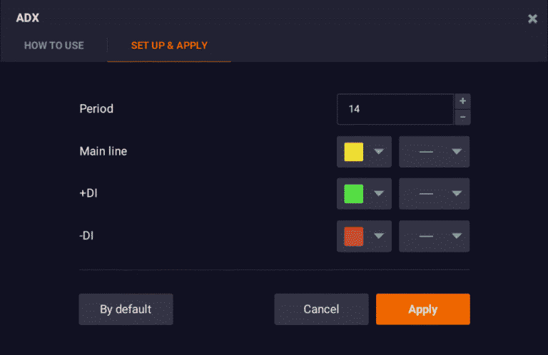 ADX: Best Trend Strength Indicator - IQ Option Broker Official Blog