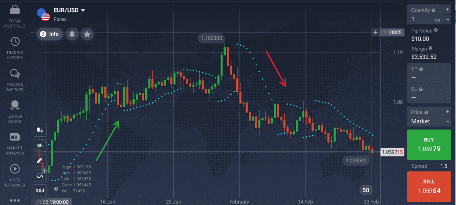 Top Technical Indicators for Forex - IQ Option Broker Official Blog