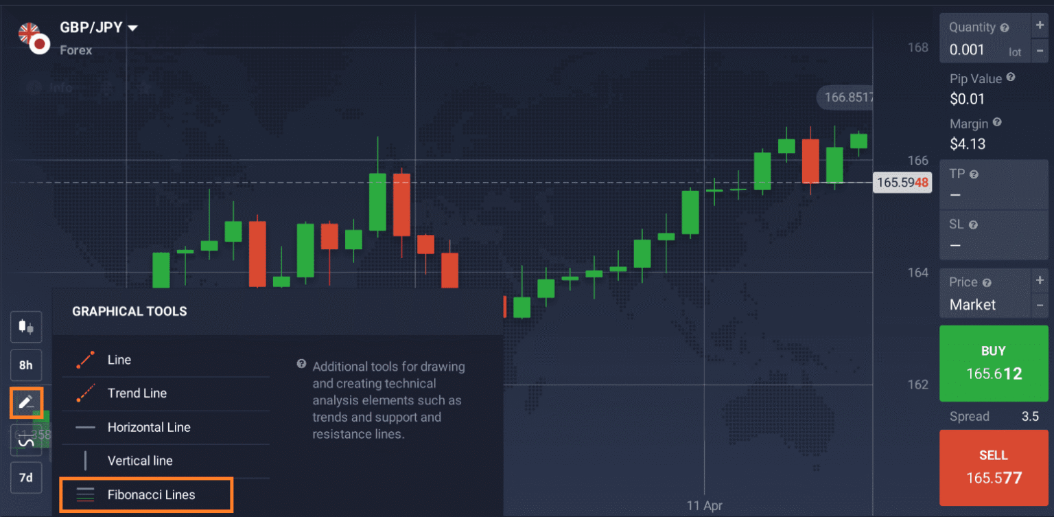 Trade with Zig Zag Indicator and Fibonacci - IQ Option Broker Official Blog