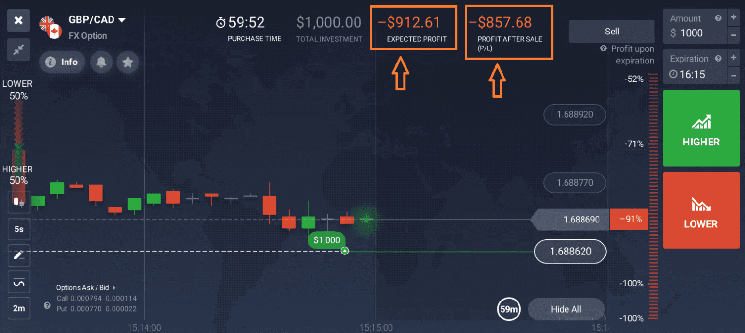 Trading With and Without Expirations. What's the Difference?