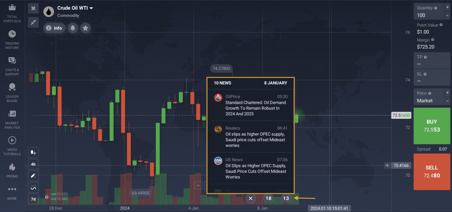 Top IQ Option Traderoom Features For Any Trader - IQ Option Official Blog