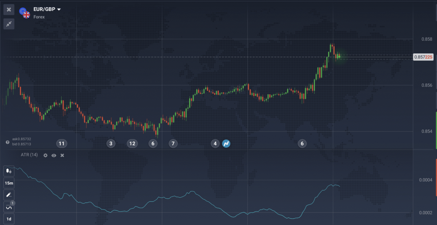 5 Most Popular Forex Pairs to Trade Reviewed - IQ Option Official Blog