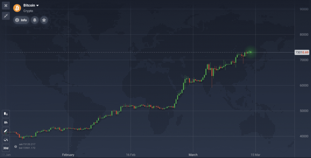 Bitcoin vs. Ethereum: crypto buying and selling in 2024 – GrandeBib