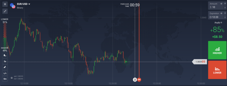IQ Option for Beginners: a Basic Guide - IQ Option Official Blog