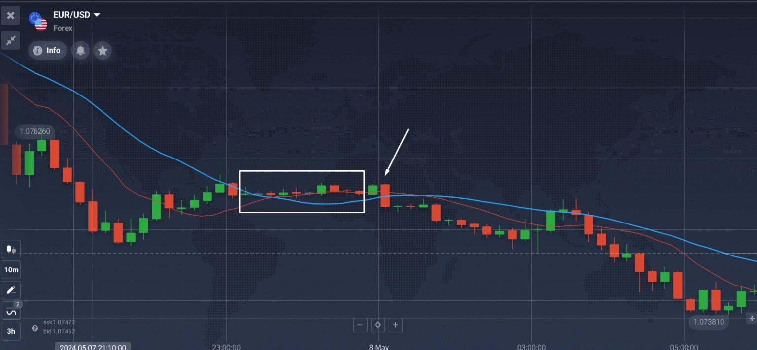 4 Forex Technical Analysis Tools - IQ Option Broker Official Blog