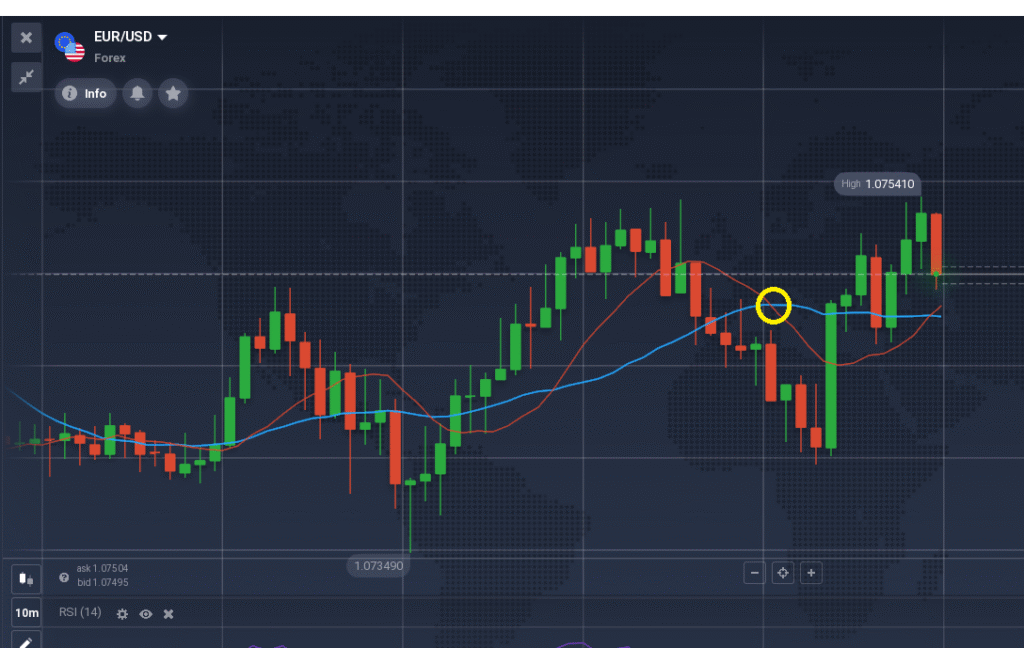 4 Forex Technical Analysis Tools - IQ Option Official Blog