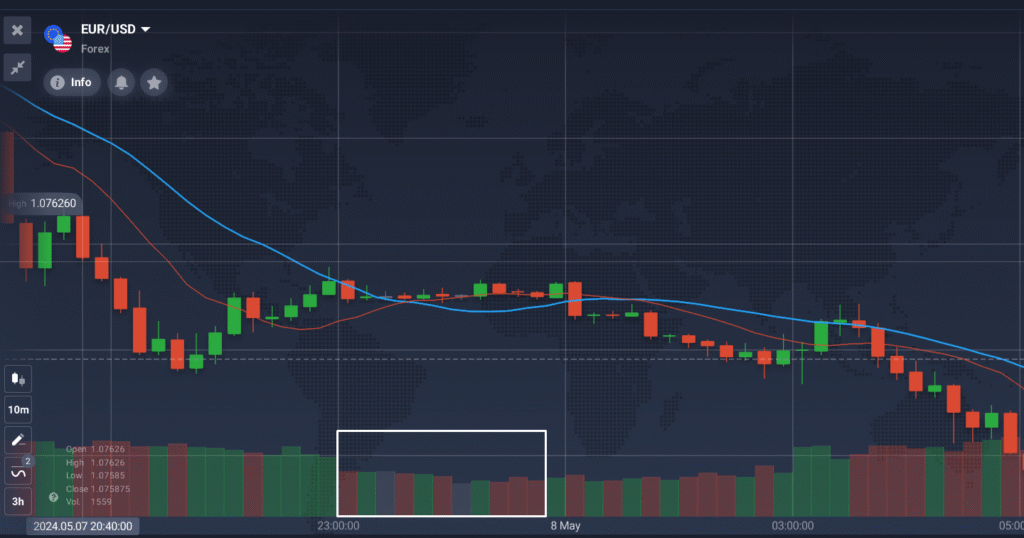 4 Forex Technical Analysis Tools - IQ Option Broker Official Blog