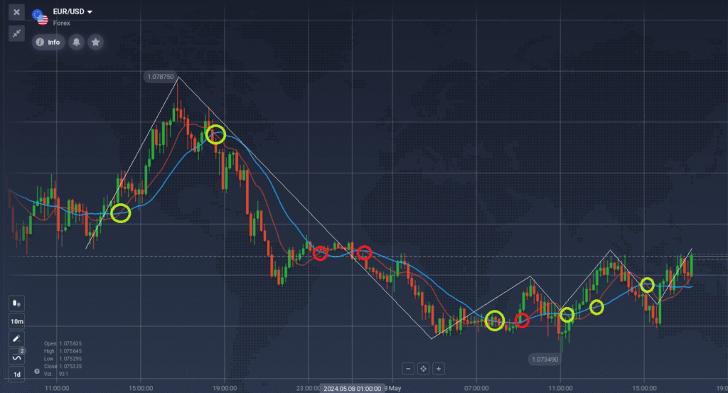 4 Forex Technical Analysis Tools - IQ Option Broker Official Blog