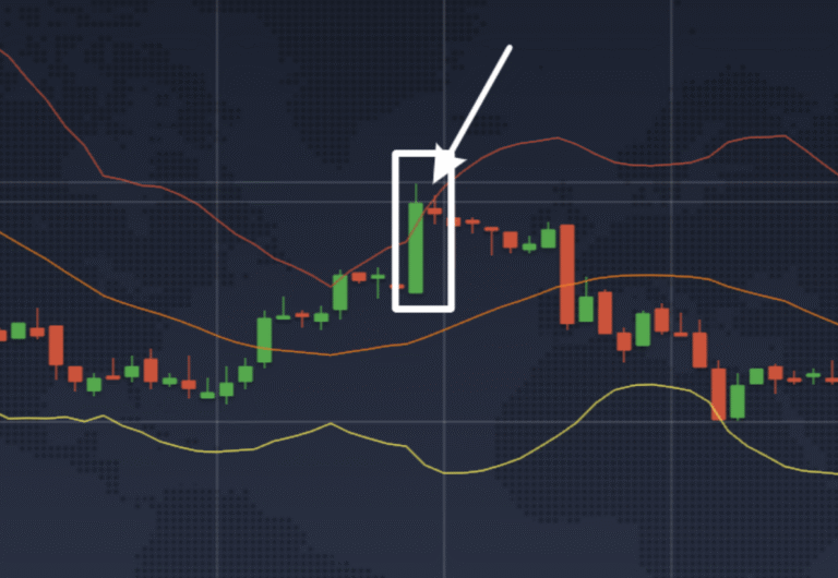 How to Trade Binary Options: Facts, Tips, Strategies - IQ Option Broker ...