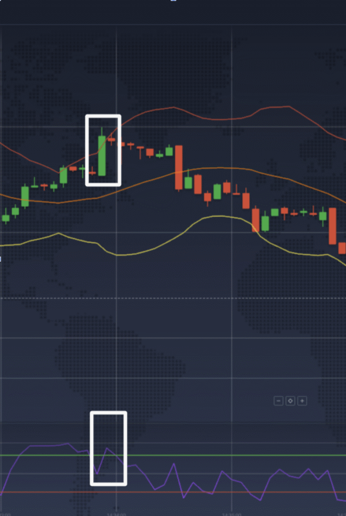 How to Trade Binary Options: Facts, Tips, Strategies - IQ Option Official Blog