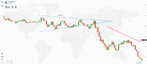 3 Top Candlestick Patterns for Binary Options - IQ Option Official Blog