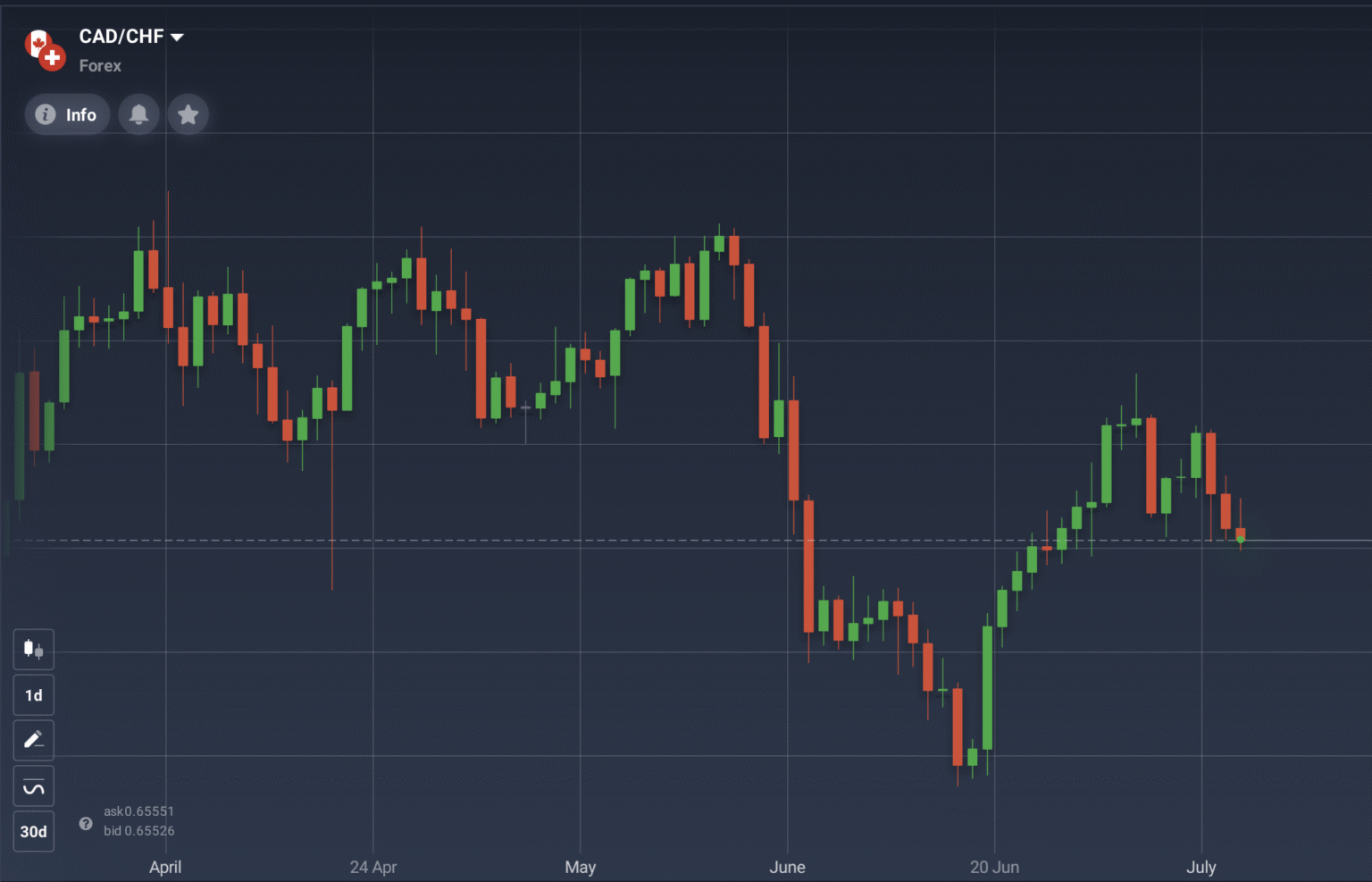 O top 20 das Moedas Mais Valorizadas do Mundo - IQ Option Official Blog