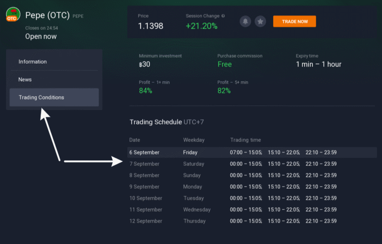 OTC Trading on IQ Option: Full Guide - IQ Option Official Blog