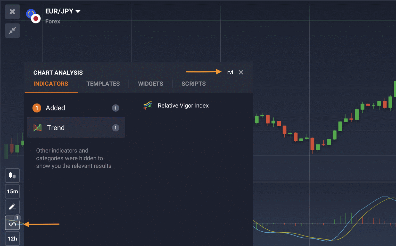 Energize Your Strategy with the Relative Vigor Index (RVI) - IQ Option ...