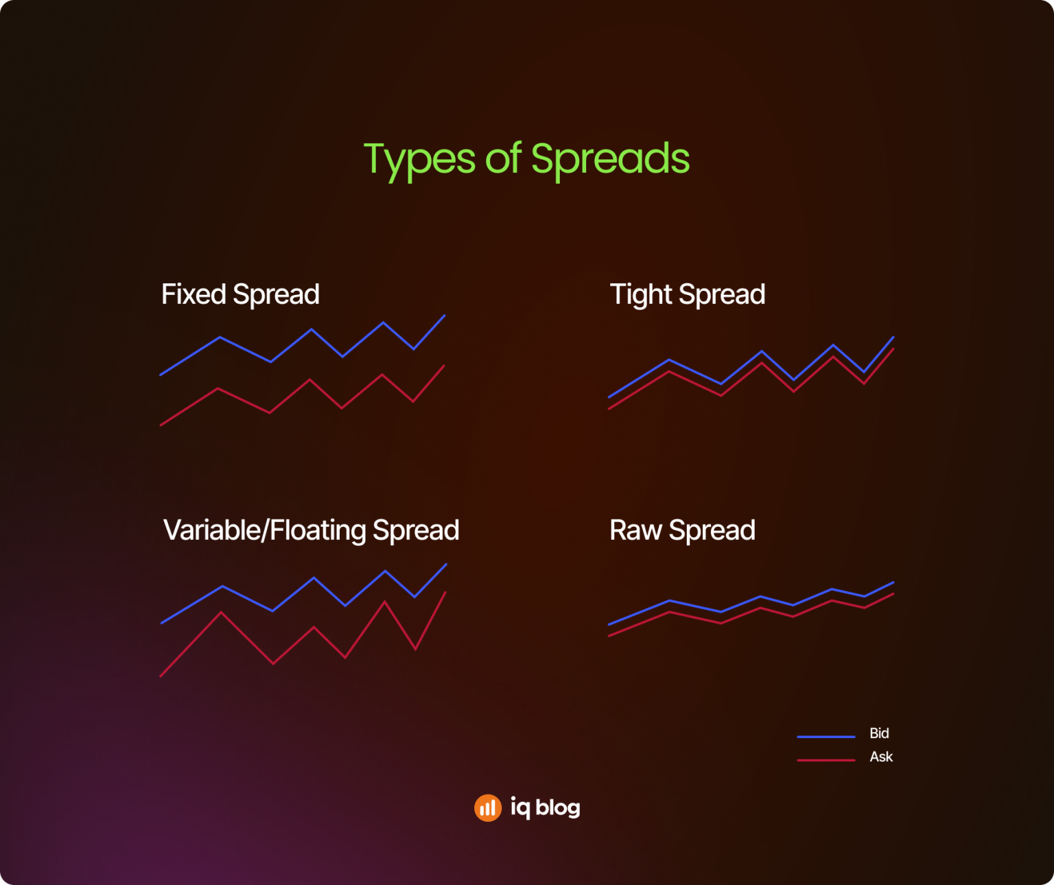 What Is Spread in Trading? Explained Simply - IQ Option Official Blog