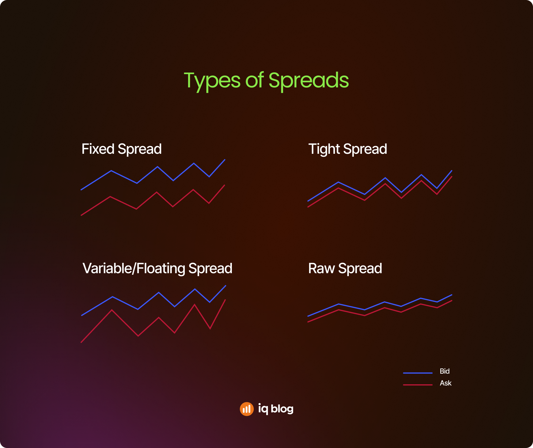 What Is Spread in Trading? Explained Simply - IQ Option Official Blog