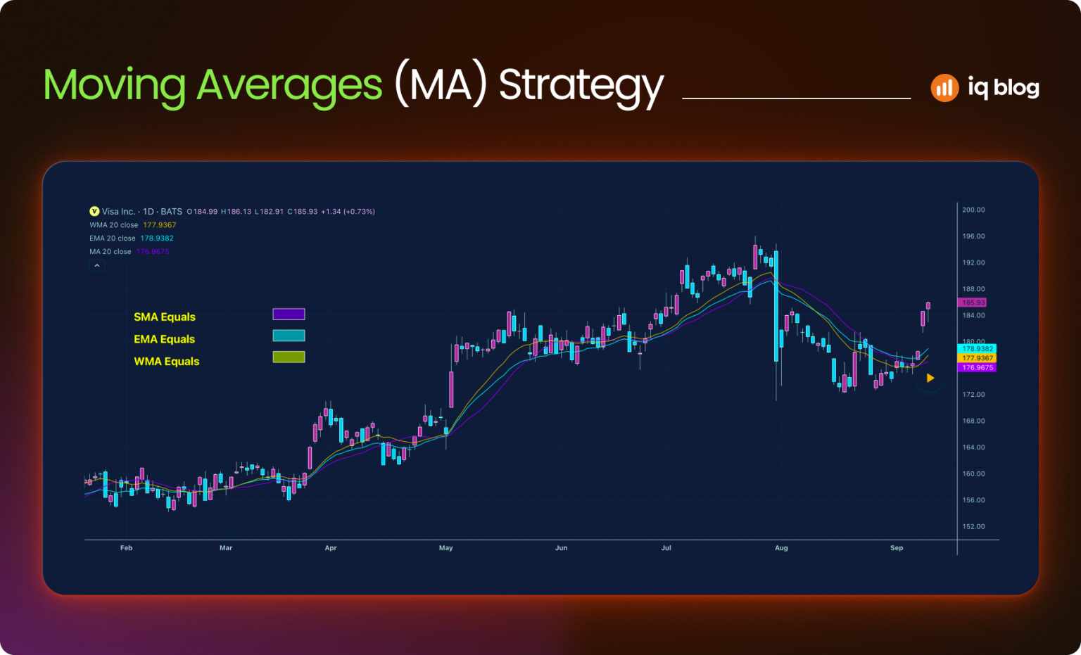 15 Best TradingView Indicators- Full Guide