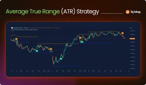 15 Best TradingView Indicators- Full Guide