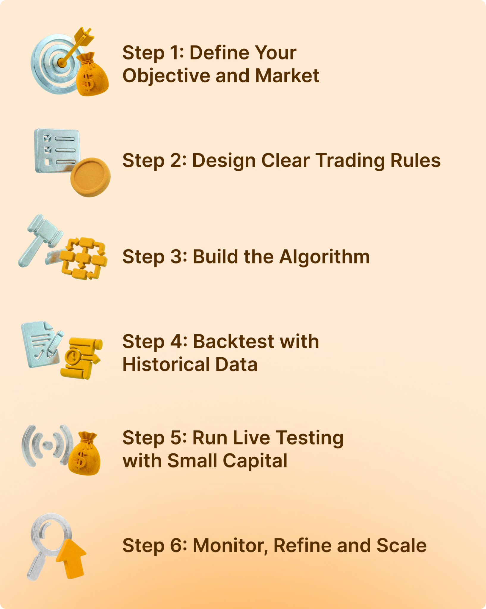 What Is a Trading Algorithm?