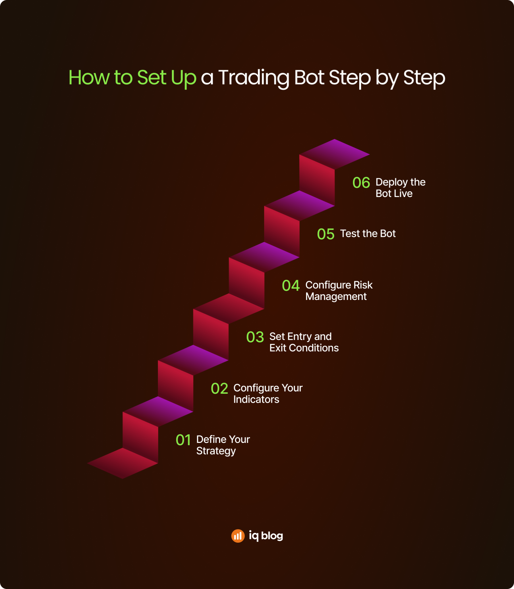 How to Set Up a Trading Bot: Complete Beginner’s Guide