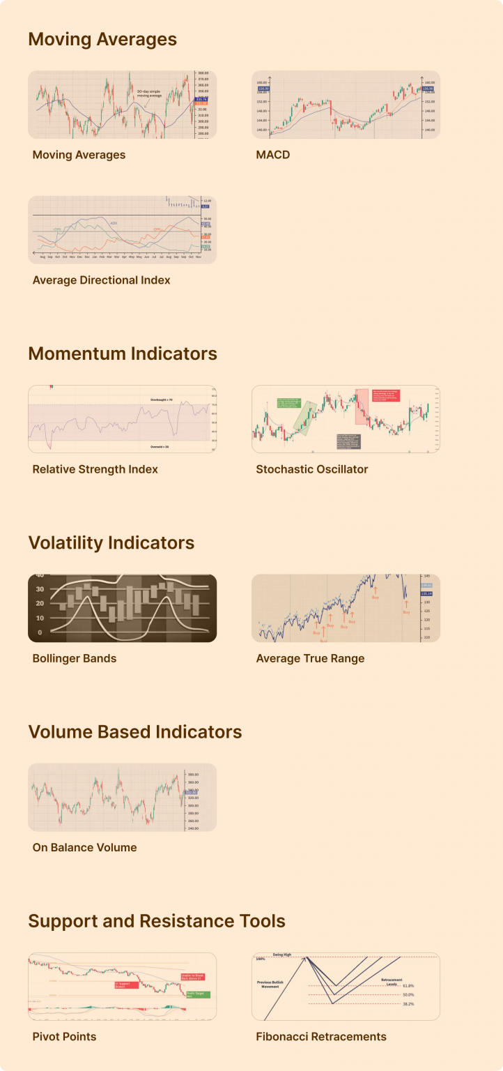 Top Technical Analysis Indicators Every Trader Should Use