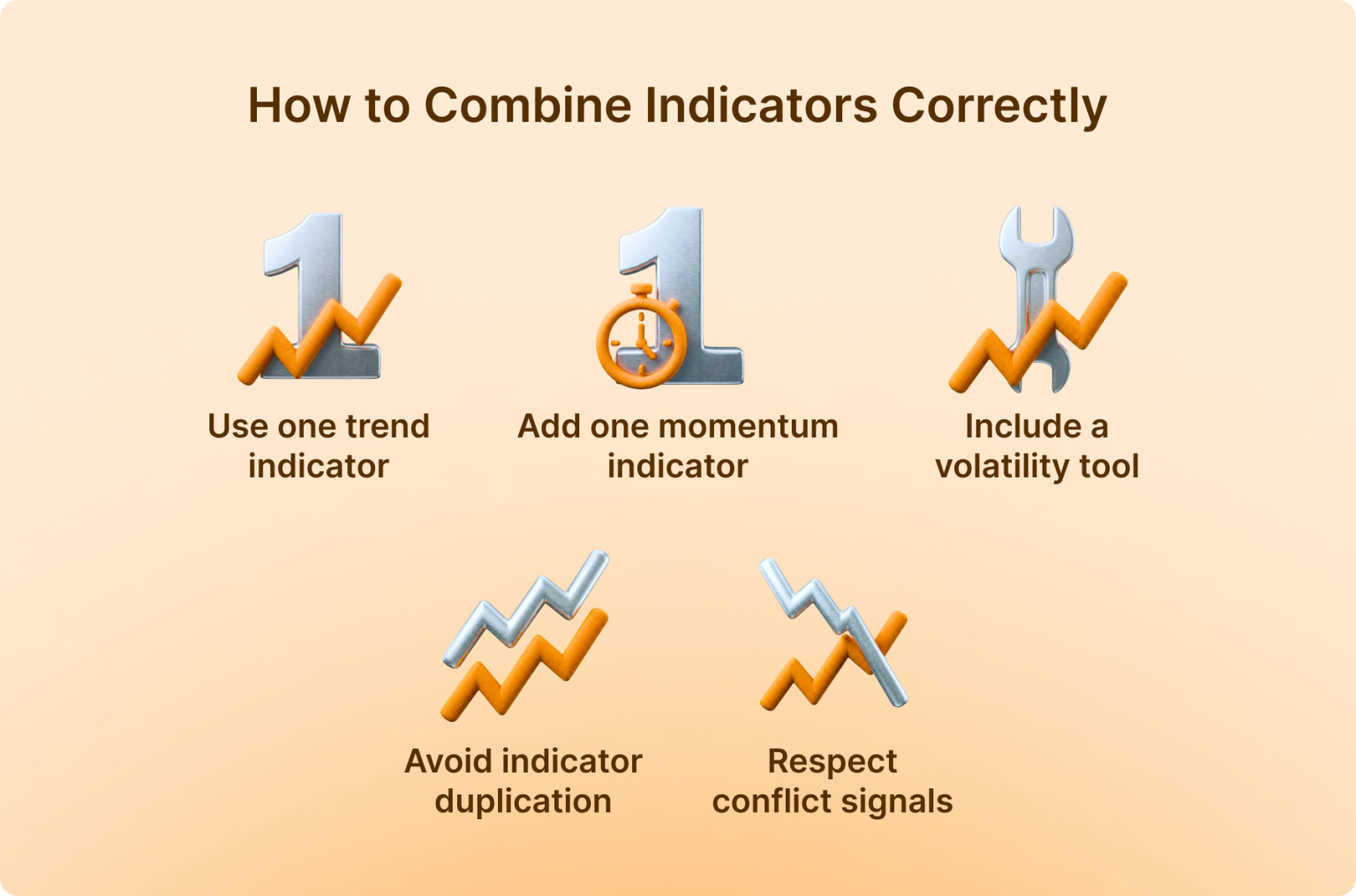 Top Technical Analysis Indicators Every Trader Should Use