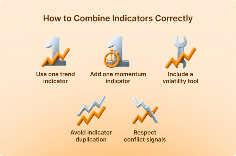 Top Technical Analysis Indicators Every Trader Should Use