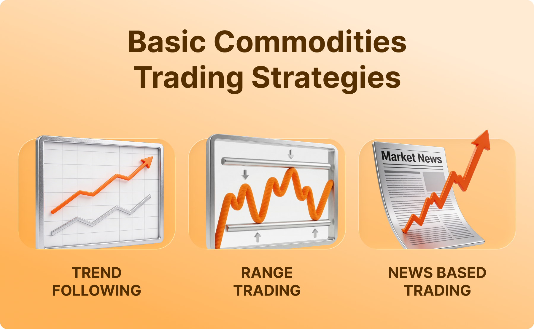 What is Commodities Trading
