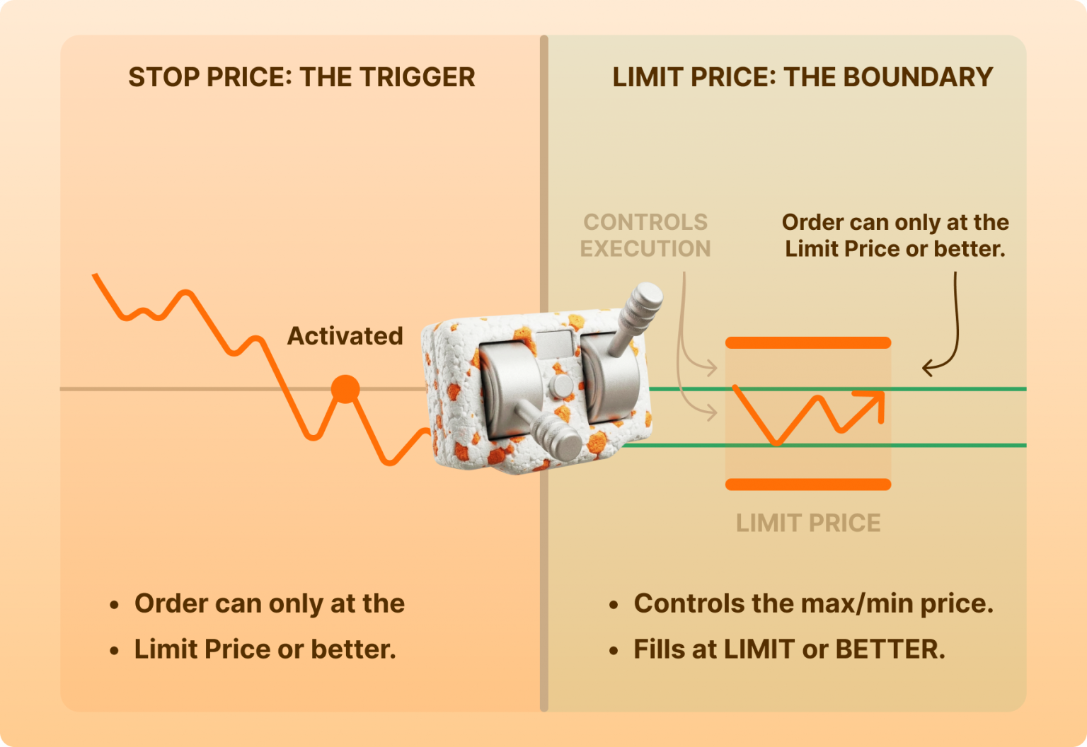 What Is a Stop-Limit Order? Meaning, Example, and Key Risks