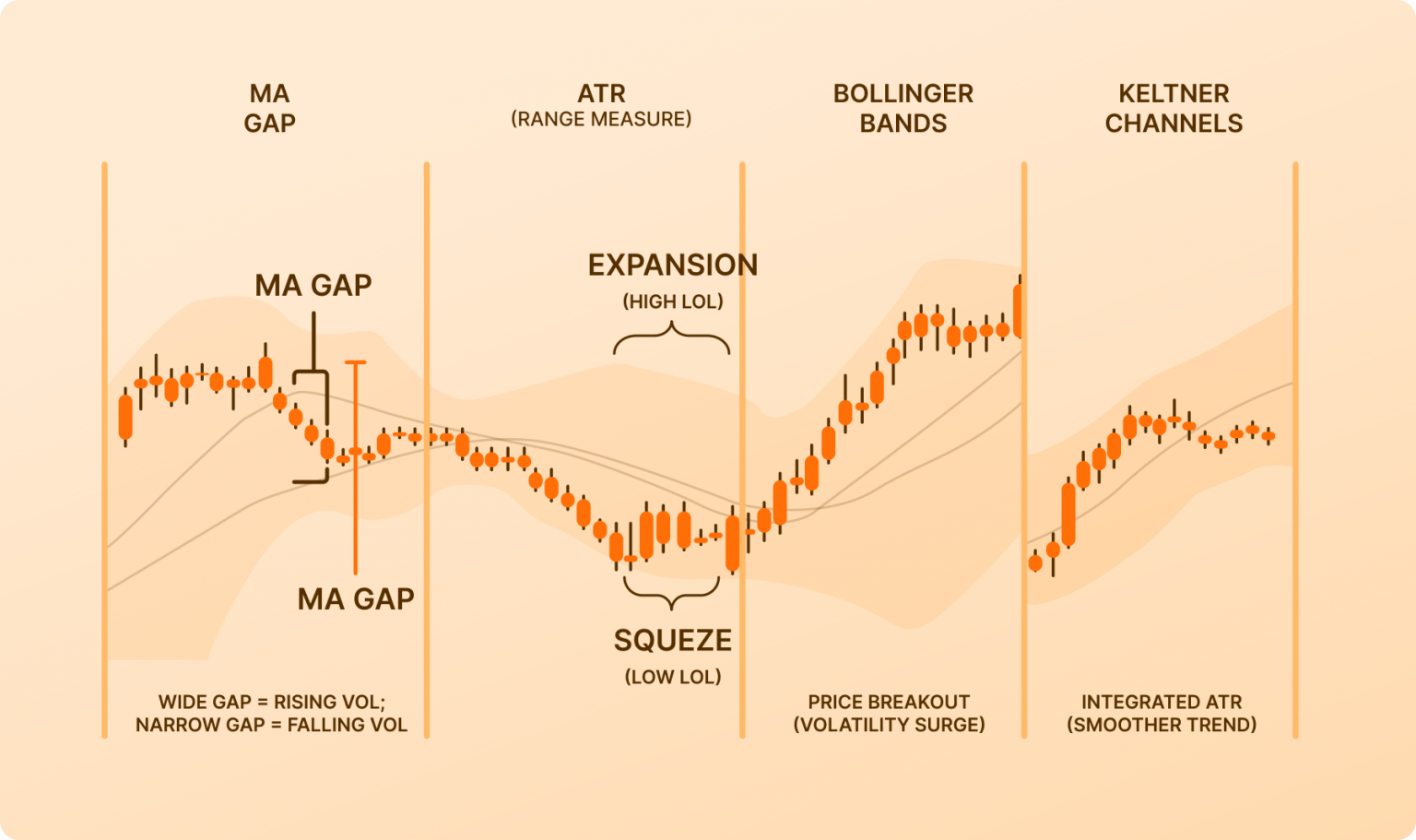 What Is Volatility? Meaning, Indicators, and Trading Strategies